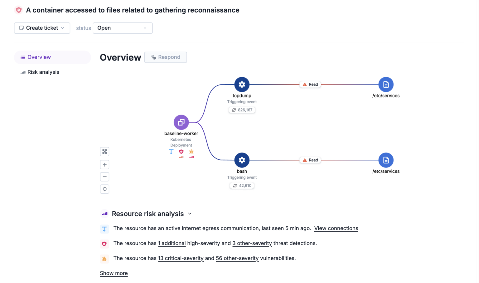 What is Cloud Detection & Response (CDR)?: Explained